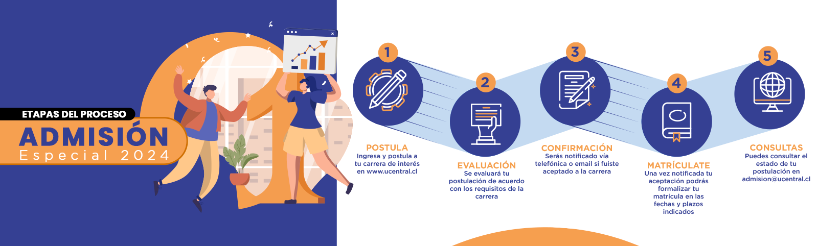 ¿Cómo es la admisión especial?