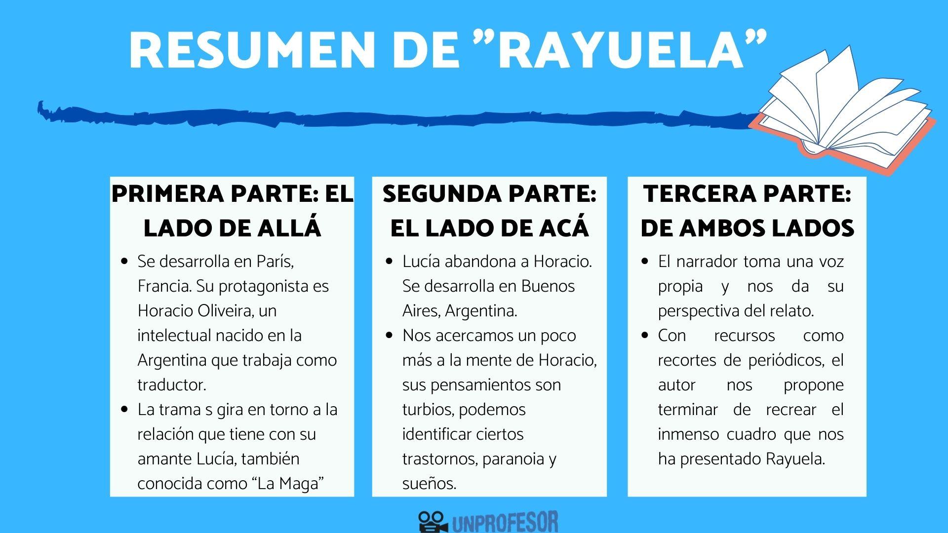 ¿Qué relata la historia de Rayuela?